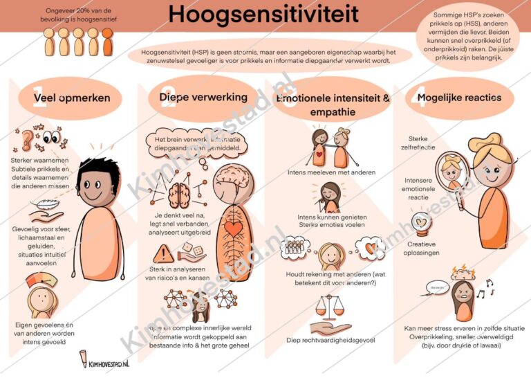 Praatplaat hoogbegaafdheid / ADHD / autisme - Kim Hovestad